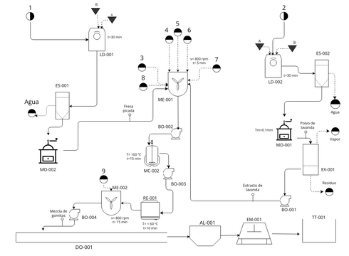 Diagrama de flujo ByeAnx | Visual Paradigm User-Contributed Diagrams ...